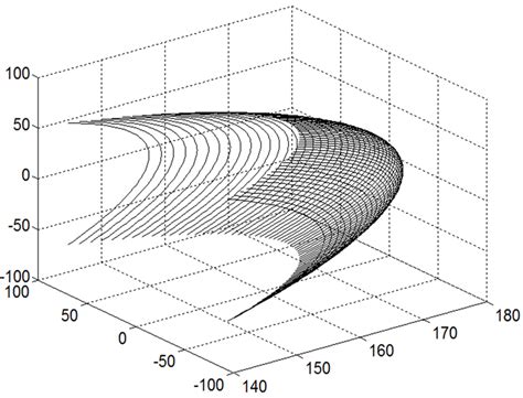The Oscillating Centers Locomotion Domain The Oscillating Plane Of