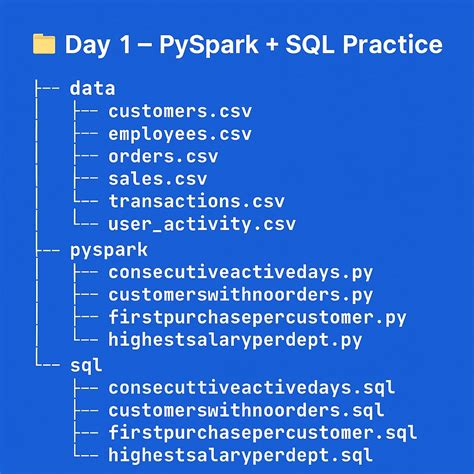 Day 1 Of Pyspark Sql Interview Practice Anand Kumar Singh Posted On