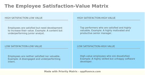Employee Satisfaction Value Matrix Free Download