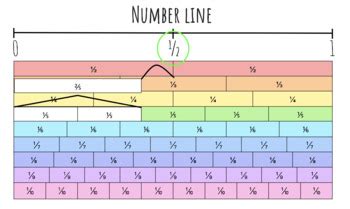 Comparing Fractions Google Slides By Madelyn Lewis TPT