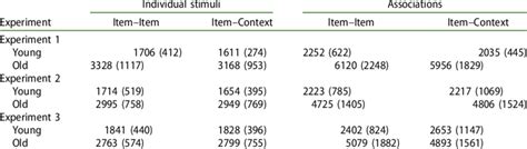 Average Median Response Times For Correct Responses Download