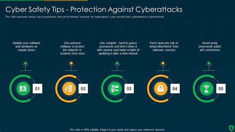 Info Security Cyber Safety Tips Protection Against Cyberattacks Ppt Powerpoint Presentation