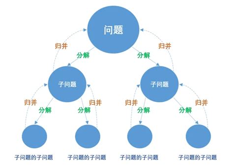 [架构之路 183] 《软考 系统分析师》 13 系统设计 高内聚低耦合详解、图解以及技术手段 内聚和耦合 csdn博客