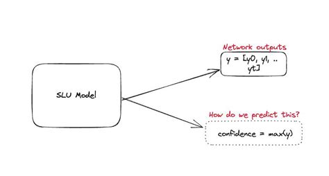 Heres The Latest Research Article Published By Our Machine Learning