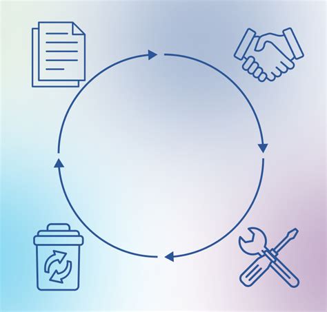 Mastering Asset Lifecycle Management In Data Centers Mcim
