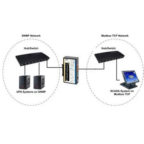 RS Modbus To SNMP Converter Service For Industrial At Piece In Bengaluru