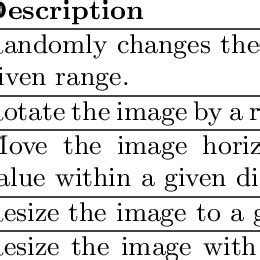 Overview Of The Different Regularization Methods Used Download Scientific Diagram