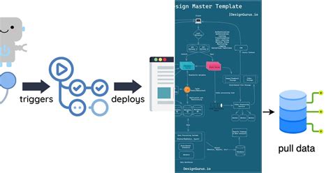 List Mlops Curated By Ishwar Sukheja Medium