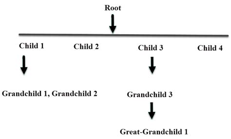Using Xml And Tree Structures In Sensetalk Scripts