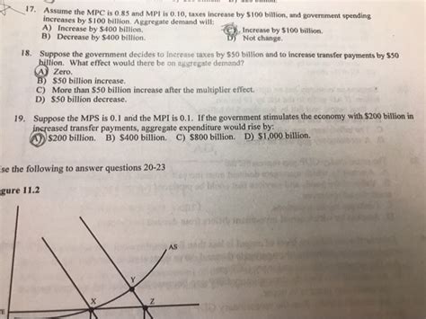 Solved 17 Assume The Mpc Is 085 And Mpi Is 010 Taxes