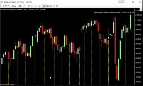 Best Ninjatrader Indicator For Opening Range Breakout Orb