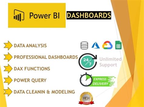 Use Expert Power Bi Analysis To Unleash The Power Of Data By Mimran00