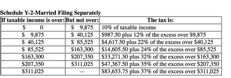 Solved 2020 Tax Rate Schedules Individuals Schedule X Single