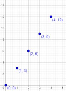 When Is A Line Graph Appropriate The Math Doctors