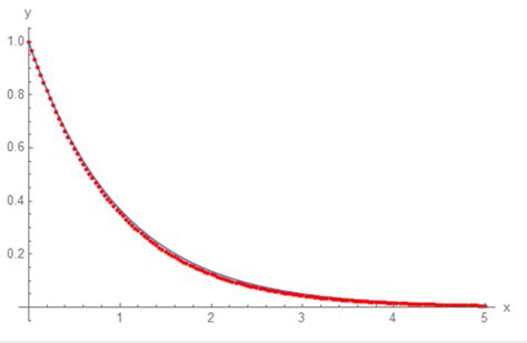 Differential Equations Solving ODE With Runge Kutta Method Mathematica Stack Exchange