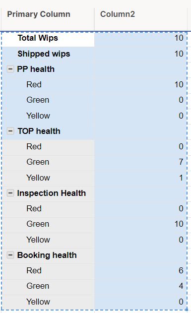 how to create health columns individually in a dash board using donut