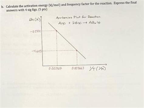 [answered] B Calculate The Activation Energy Kj Mol Physical