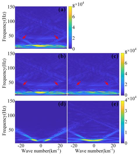 Fk Spectra A Fk Spectrum Of Fig 1 B Fk Spectrum Of Fig 6a Download Scientific