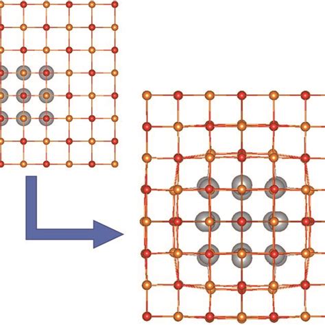 The Unit Cell Of The Ag18 Mgo Nc Before And After Geometry Download Scientific Diagram