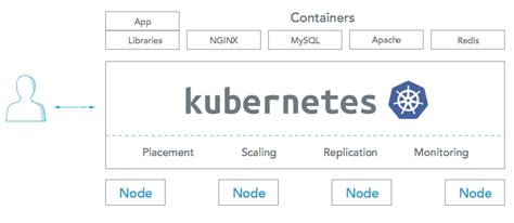 Criando Um Cluster Kubernetes Na Digitalocean Com Ansible By Álvaro