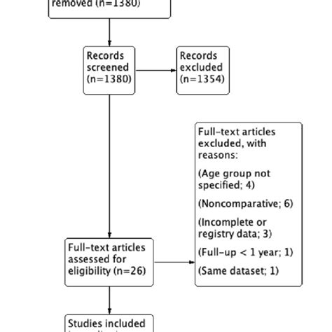 PRISMA Flow Diagram Of Record Identification Screening And Selection Download Scientific