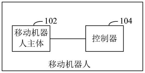 Dynamic Obstacle Avoidance Method And Device And Mobile Robot Eureka