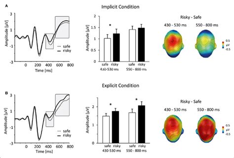 Similarities And Differences Between Implicit And Explicit Download Scientific Diagram