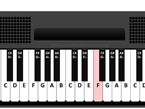 Virtual Keyboard Teaching Resources