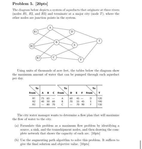 solved problem 5 20pts] the diagram below depicts a system