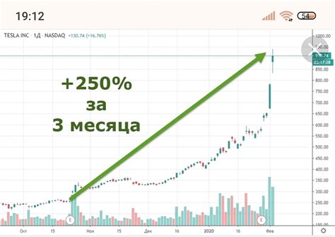 Про яйца