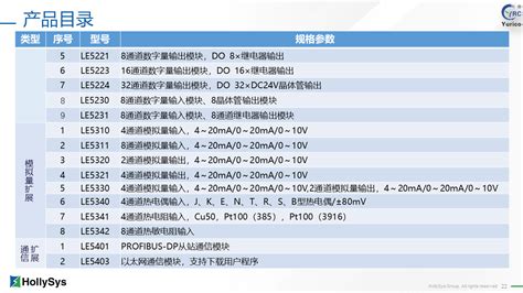 和利时le系列小型plc Yurico新疆优瑞科自动化控制工程有限公司