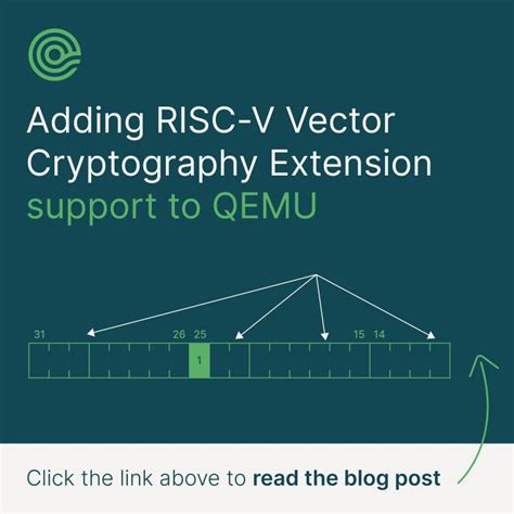 Riscv Qemu Opensource Cryptography Codethink
