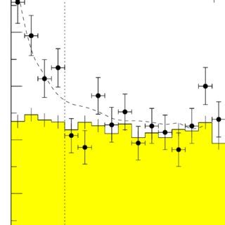 The Number Of Events Reconstructed As A Function Of The Angular Download Scientific Diagram