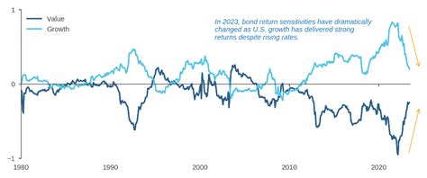 Sentiment Versus Fundamentals Acadian Asset Management