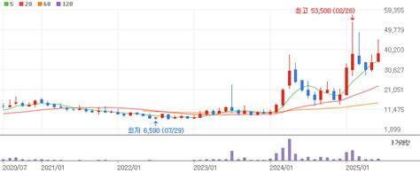 필옵틱스 주가 전망 Ai 반도체 유리기판 2차전지 배당 재무 경쟁사 분석