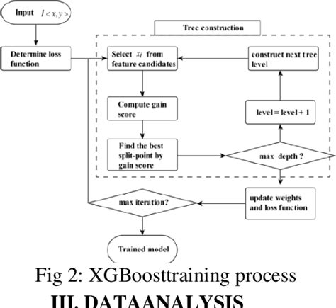 Figure 1 From Large Scale Traffic Accident Data Classification Method Based On Xgboost