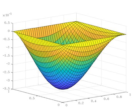 代数多重网格(含c代码) 知乎 代数多重网格(含c代码) 知乎