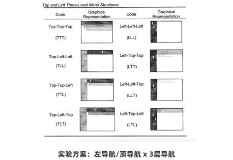 从 开始做网站你需要知道这 个方面 优设网 学AI设计上优设