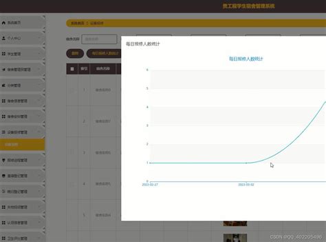 前后端分离vue mysql nodejs高校学生宿舍报修系统syeb 宿舍管理员和学生前台后台内容 csdn博客