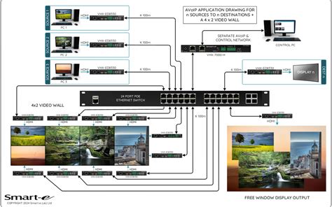 Vhx Ed8330 4k 60hz Avoip Encoder Decoder Smart E Limited