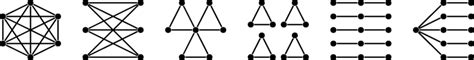Example Graphs From Each Of The Six Minimal Graph Classes That Do Not