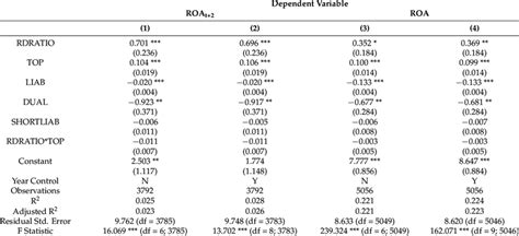 Robustness Check Profitability Download Scientific Diagram