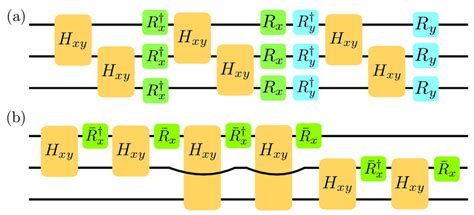 Protocols For Digital Quantum Simulations Trotter Steps To Simulate
