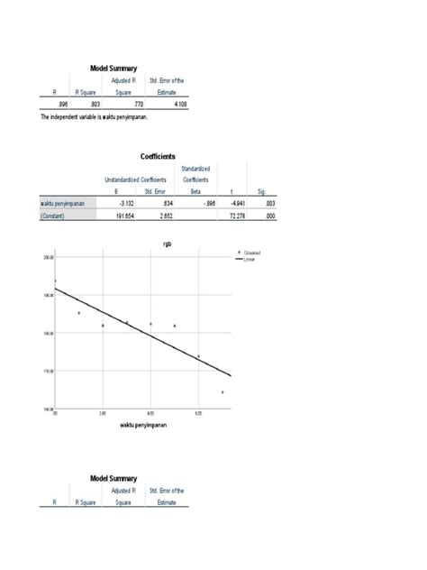 Model Summary R R Square Adjusted R Square Std Error Of The Estimate Pdf
