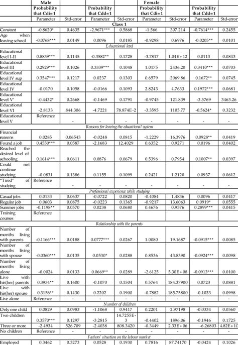 probit model with latent class estimation download table