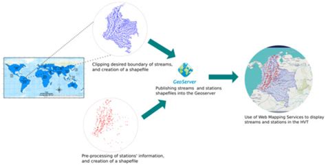 Hydrology Special Issue Multi Source Data Assimilation For The Improvement Of Hydrological