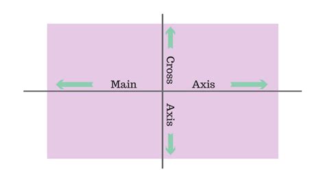 Як працює Css Flexbox на прикладах