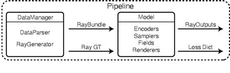 Nerfstudio A Modular Framework For Neural Radiance Field Development Paper And Code CatalyzeX