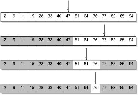 Intro to Algorithms