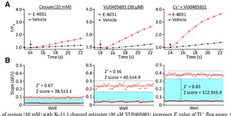 Figure 1 From A High Throughput Screening Assay To Identify Drugs That Can Treat Long Qt